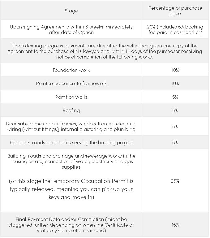 Resale vs new launch - Why pay more? - PanPan Property